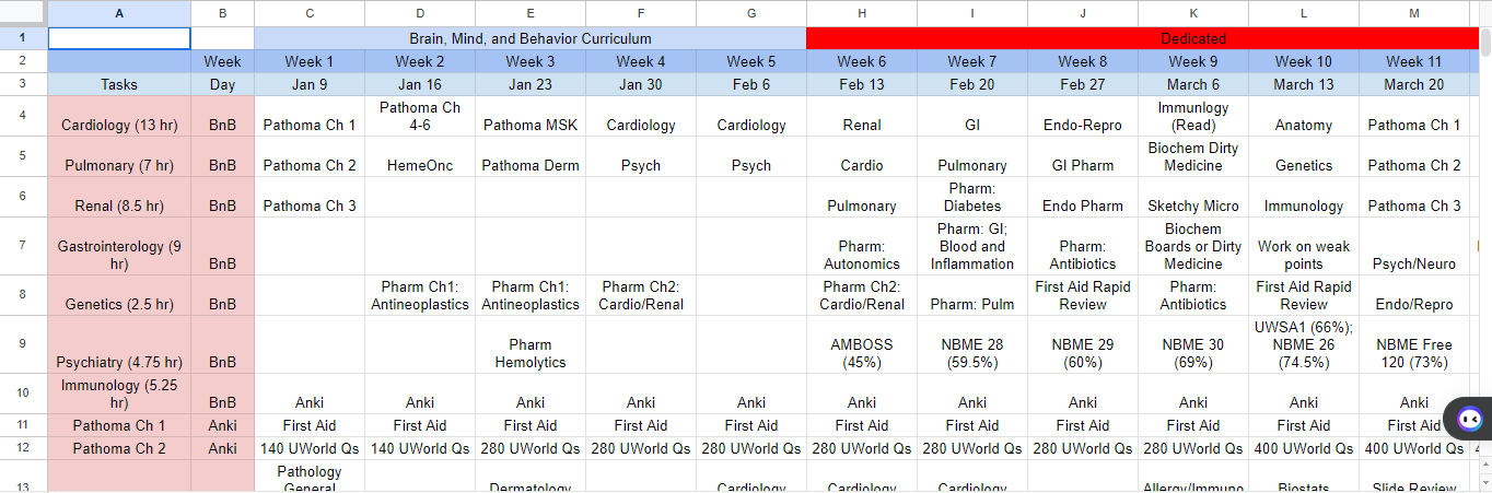 Creating an Effective Study Schedule for USMLE Step 1 Exam